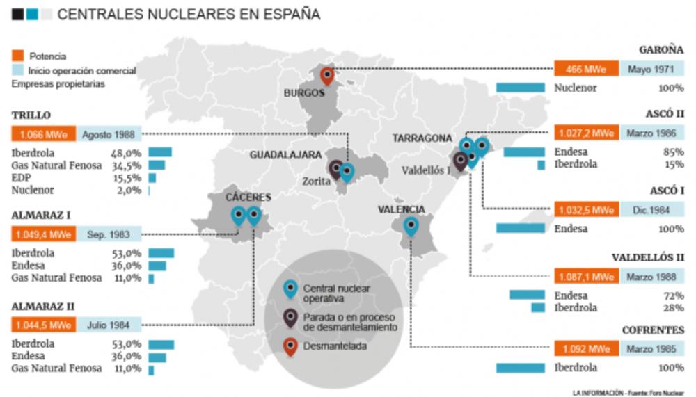 Energía nuclear | Un paso al frente. El plan de cierre del parque ...