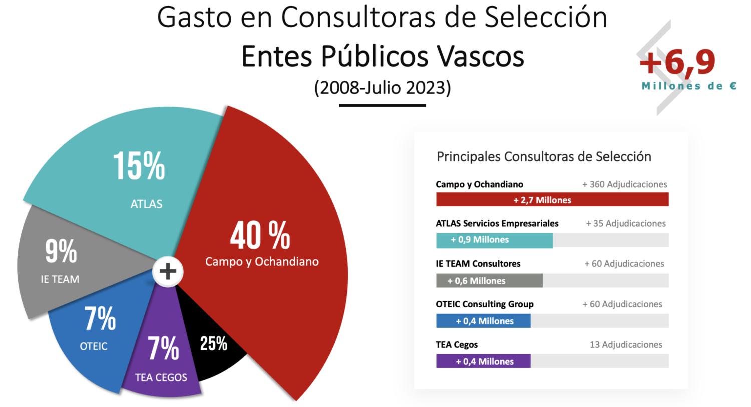 - El Salto - Edición General