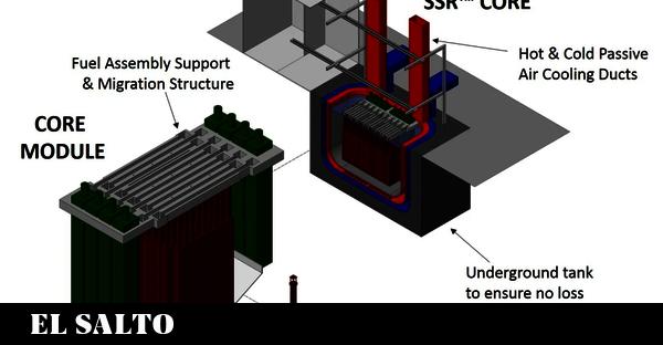 Las promesas infundadas de los pequeños reactores modulares - El Salto ...