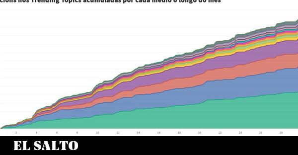 Redes sociales | Seis de cada diez noticias que Twitter muestra en las ...